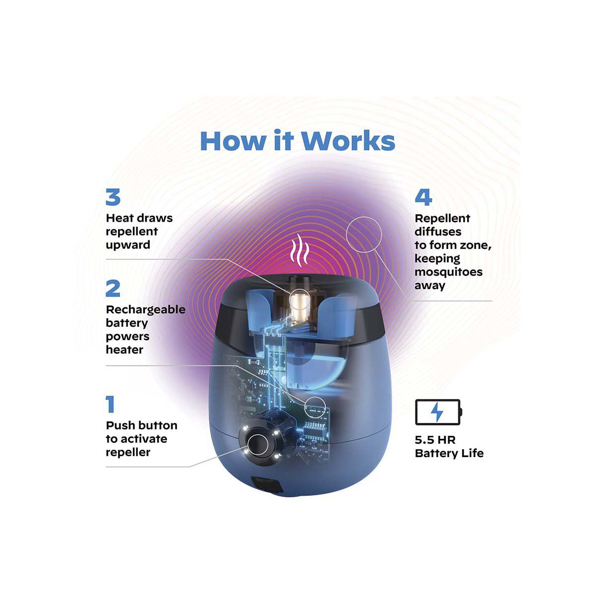 Thermacell E55 Rechargeable Mosquito Repeller Unit | BCF
