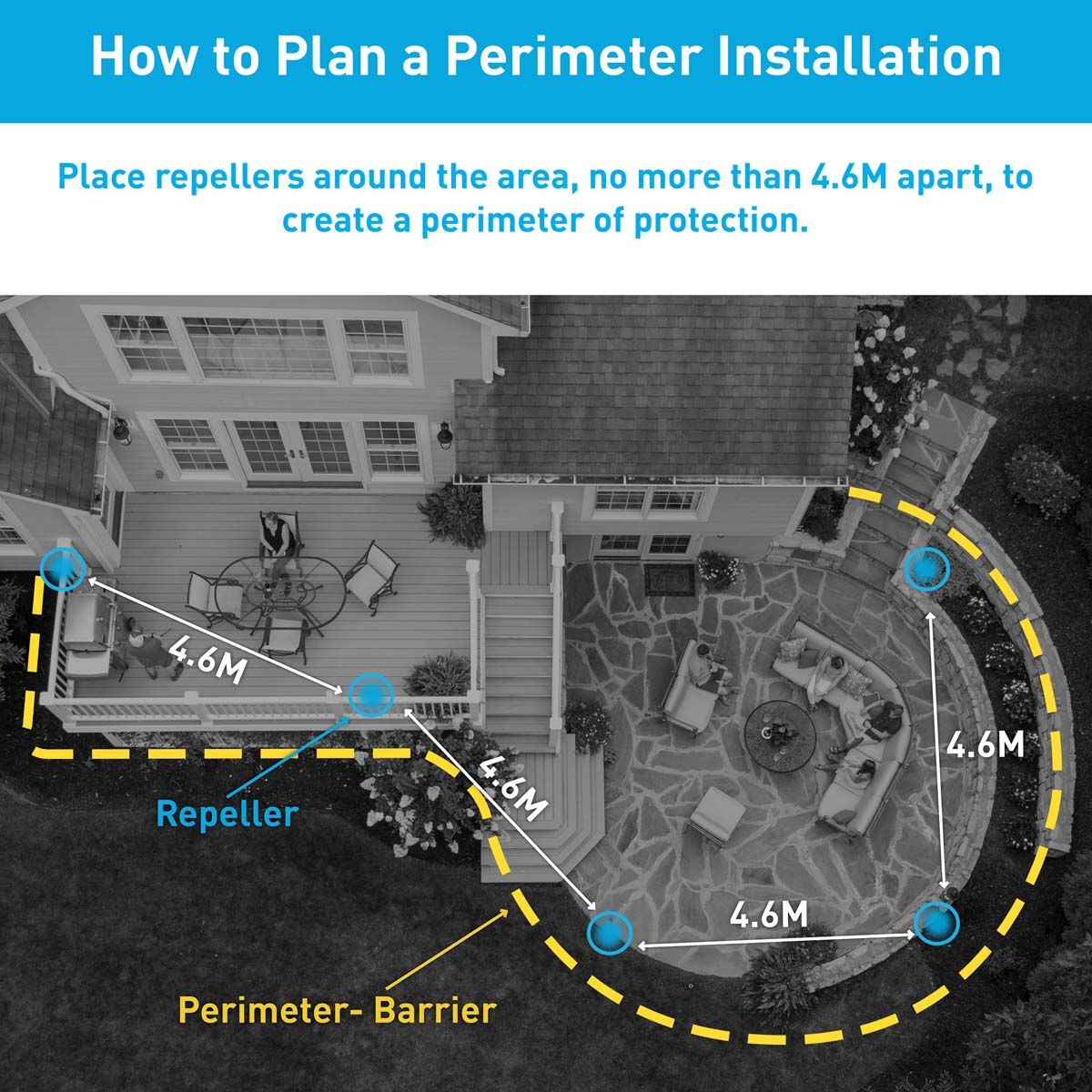 Thermacell Perimeter Mosquito Repellent System - Two Pack | BCF
